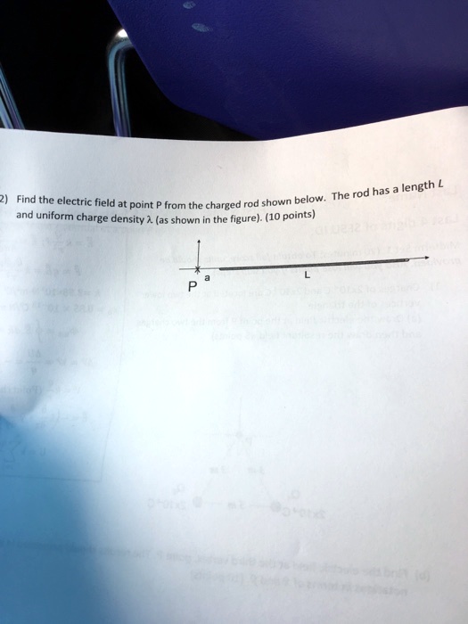 SOLVED: length The rod has Find the electric field at point from the ...
