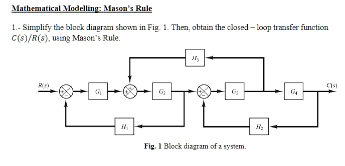 Mathematical Modelling: Mason's Rule 1.- Simplify the block diagram shown in Fig. 1. Then ...