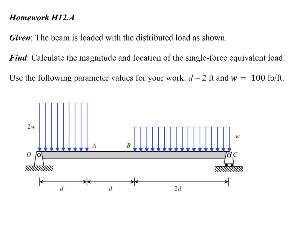 SOLVED: The beam is loaded with the distributed load as shown ...