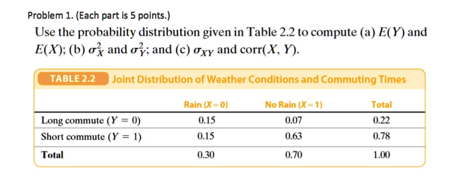 SOLVED: Problem 1, (Each part is 5 points ) Use the probability ...