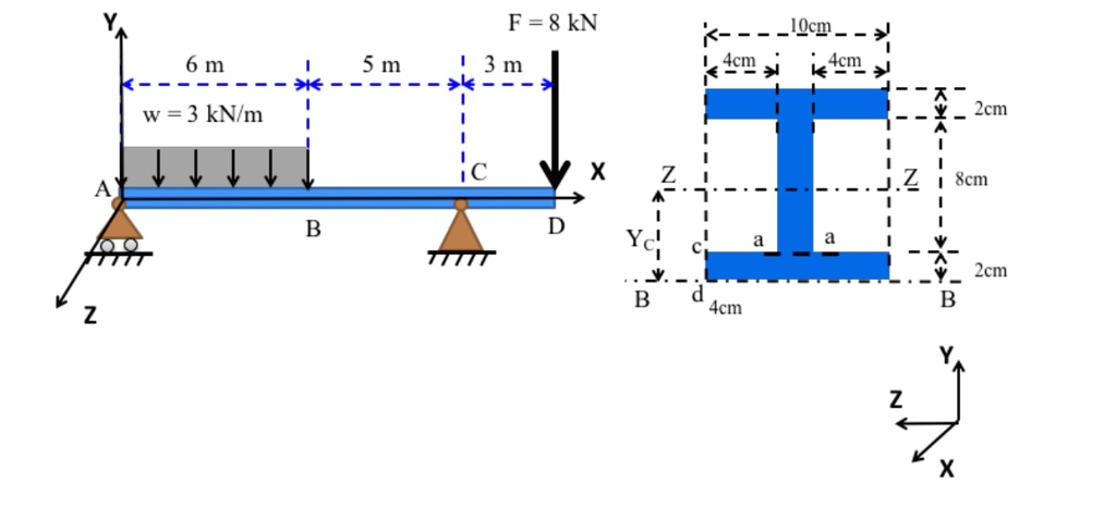 SOLVED: Consider a symmetric I beam ABCD carrying a uniformly ...