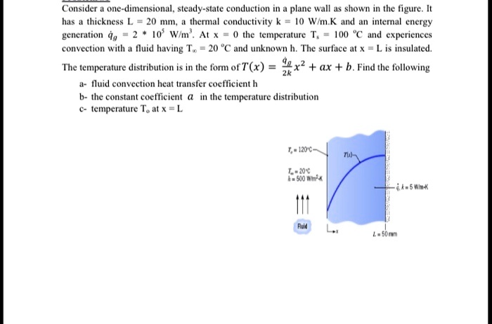 Solved Consider A One Dimensional Steady State Conduction In A Plane Wall As Shown In The