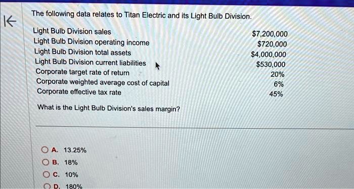 SOLVED: The following data relates to Titan Electric and its Light Bulb ...
