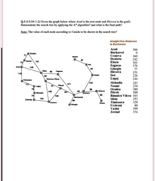 SOLVED: Q.3 (CLO4.1-2): Given the graph below, where Arad is the root ...
