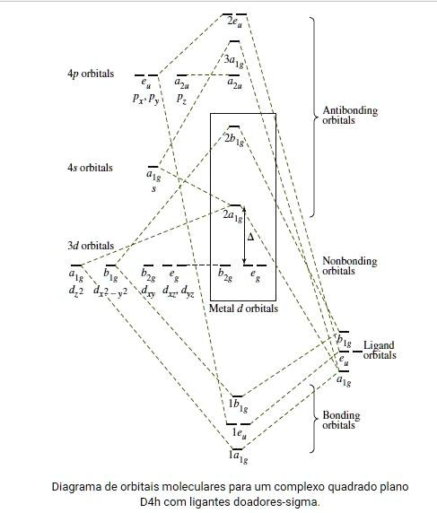 SOLVED: 4p orbitals Antibonding orbitals orbitals 3d orbitals ...