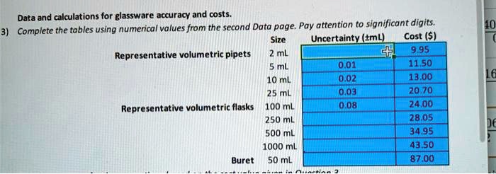 SOLVED: Data and calculations for glassware accuracy and costs ...