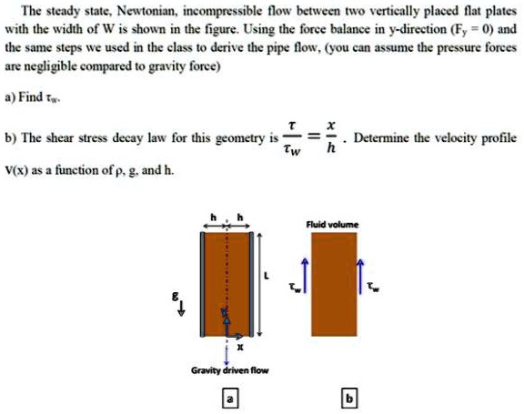SOLVED: The steady state, Newtonian, incompressible flow between two vertically placed flat ...