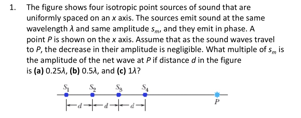 1 the figure shows four isotropic point sources of sound...
