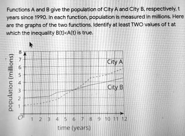Functions A and B give the population of City A and City B ...