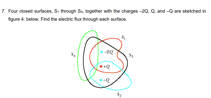 SOLVED: 7. Four closed surfaces, S1 through S4, together with the ...