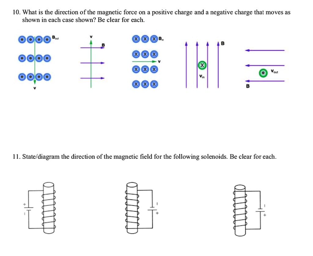 10. What is the direction of the magnetic force on a...