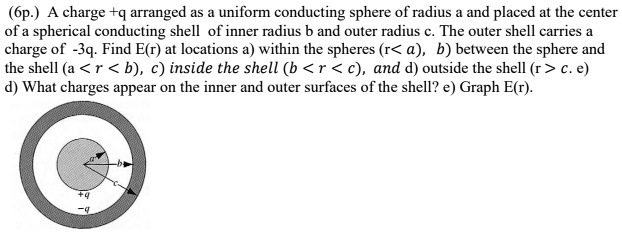 SOLVED: (6p.) A charge +q arranged as a uniform conducting sphere of radius a and placed at the ...