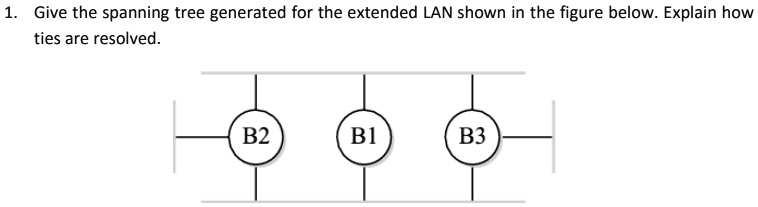 SOLVED: Give the spanning tree generated for the extended LAN shown in the figure below.Explain ...