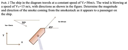 SOLVED: Prob.2 The ship in the diagram travels at a constant speed of ...