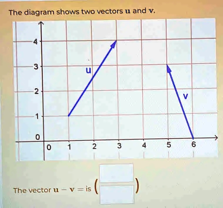 SOLVED: The diagram shows two vectors u and v 5 The Vector u V=is