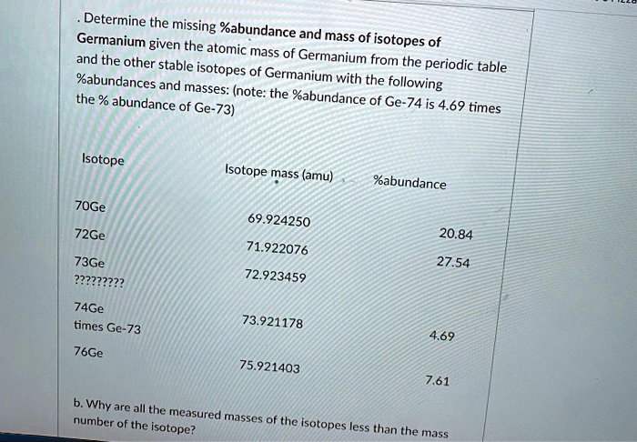 SOLVED: Determine the missing Germanium % abundance and mass isotopes ...