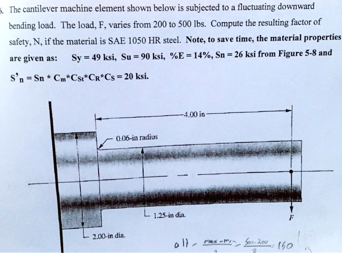 SOLVED: The cantilever machine element shown below is subjected to a ...