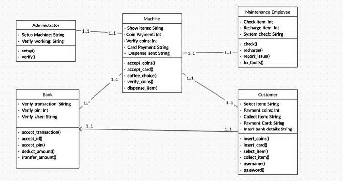 Administrator Setup Machine: String Verify working: String setup ...