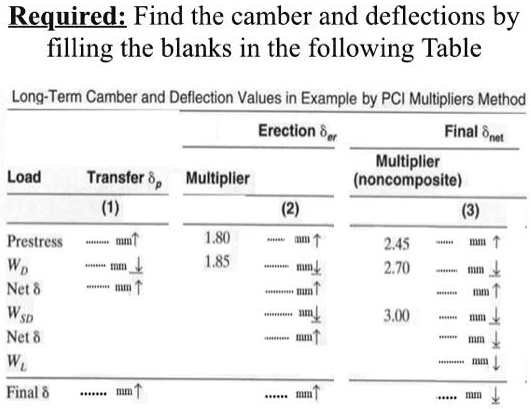 required find the camber and deflections by filling the blanks in the ...