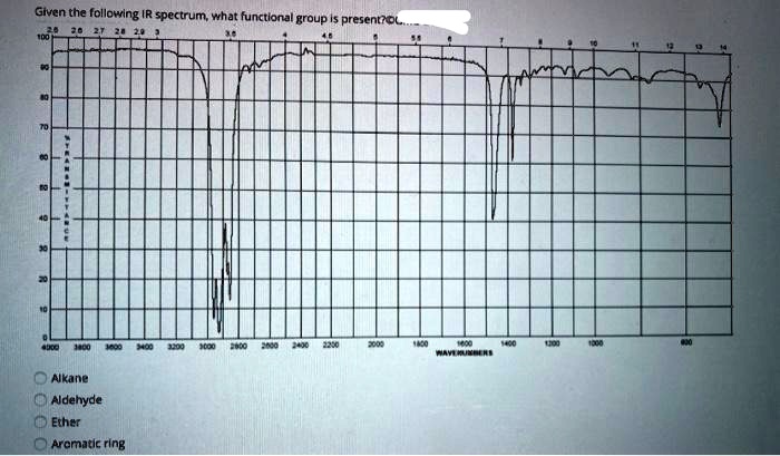 SOLVED: Given the following IR spectrum: functional group Nkune ...