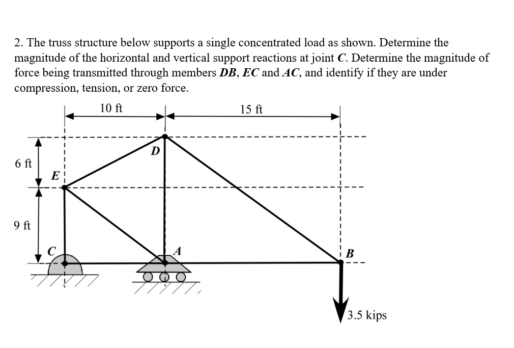 2 the truss structure below supports a single concentrated load as ...