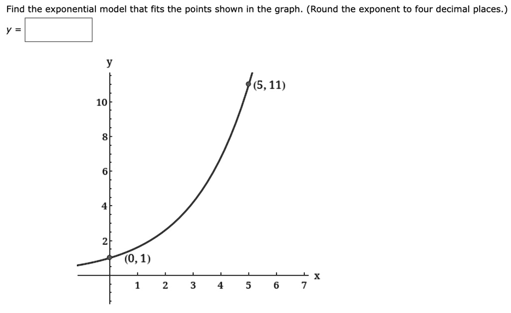 find the exponential model that fits the points shown in the graph ...