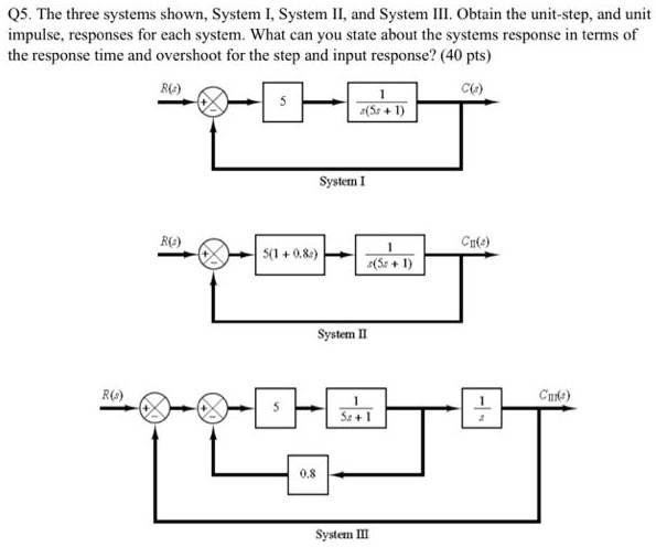 Q5. The three systems shown, System I, System II, and System III. Obtain the unit-step, and unit ...