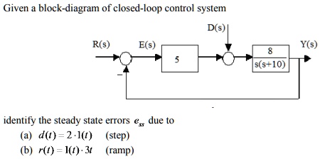SOLVED: Given block-diagram of closed-loop control system D(s) P(s) E(s) s(s-10) identify the ...