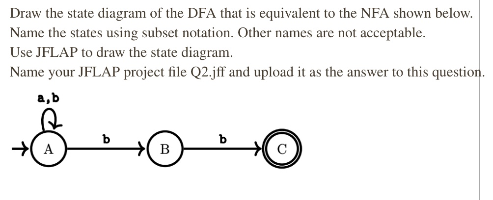 Draw the state diagram of the DFA that is equivalent to the NFA shown ...