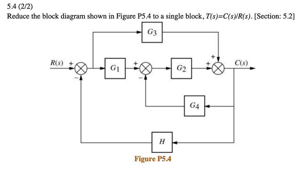 5.4 (2/2) Reduce the block diagram shown in Figure P5.4 to a single block, T(s) = C(s)/R(s ...