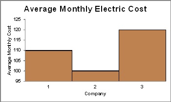 the graph below is used by company 2 to show the average monthly ...