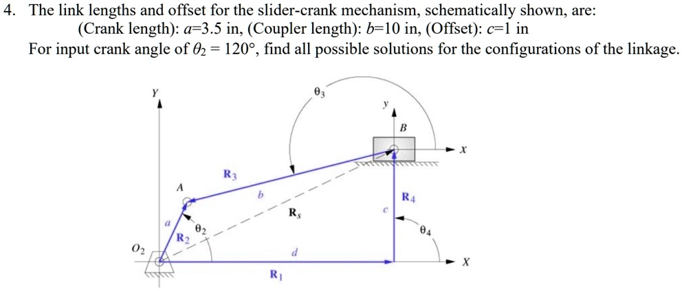 SOLVED: 4. The link lengths and offset for the slider-crank mechanism, schematically shown, are ...