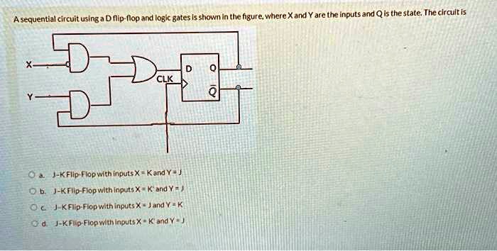 A sequential circuit using a D flip-flop and logic gates is shown in ...