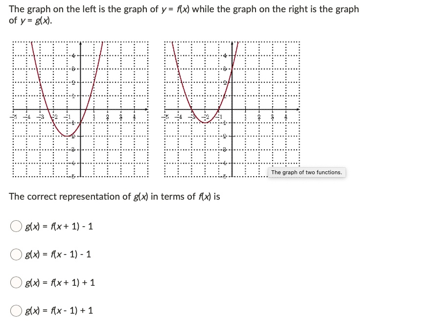the graph on the left is the graph of y fx while the graph on the right is the graph of y gx the ...