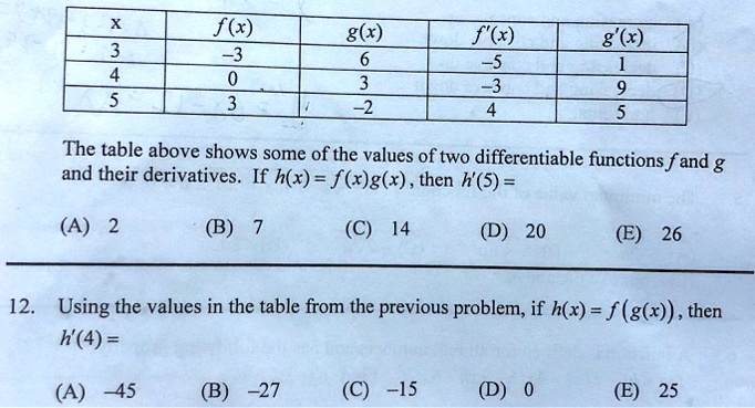 SOLVED: g(*) The table above shows some ofthe values of two differentiable functions f and and ...
