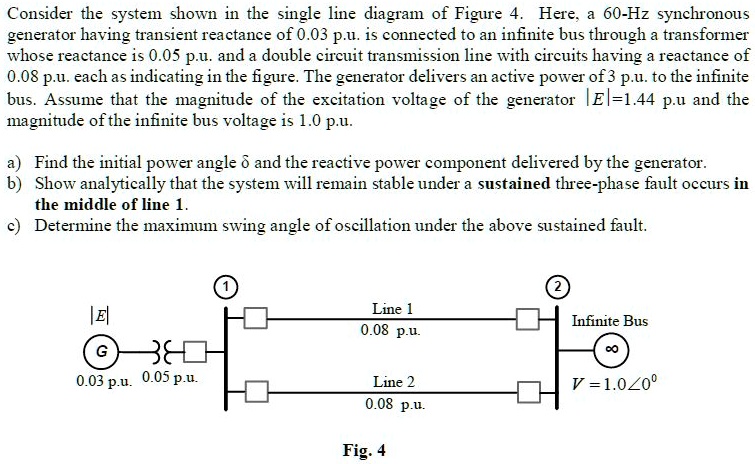 Consider the system shown in the single line diagram of Figure 4. Here, a 60-Hz synchronous ...