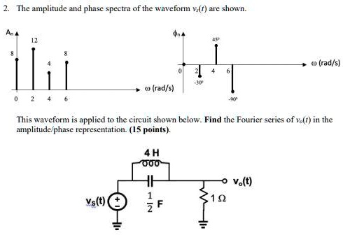 2the amplitude and phase spectra of the waveform vf are shown h rads ...