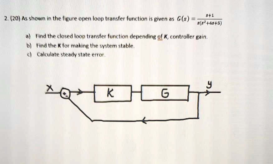 Solved S 1 2 20 As Shown In The Figure The Open Loop Transfer
