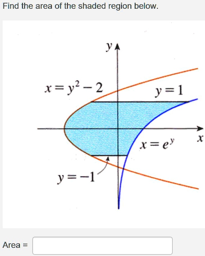 SOLVED: Find the area of the shaded region below. y x=y 2 y=-1 Area y ...