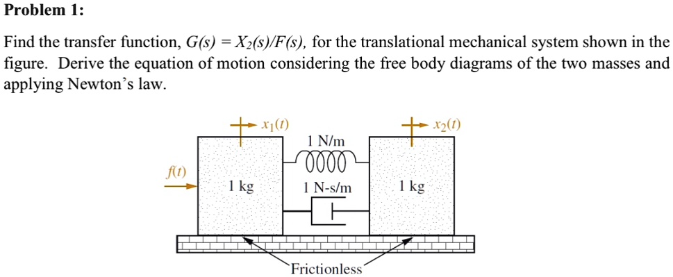 Problem 1: Find the transfer function, G(s) = X2(s)/F(s),...