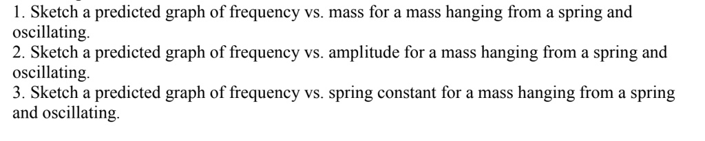 SOLVED: 1 . Sketch a predicted graph of frequency vs mass for a mass ...