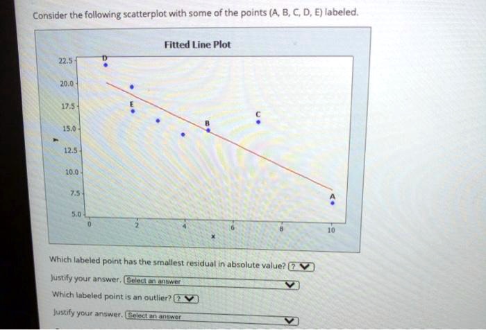 consider the following scatterplot with some of the points a b c d e ...