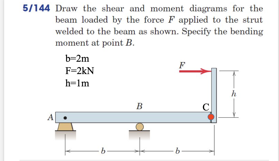 5/144 Draw the shear and moment diagrams for the beam loaded by the ...