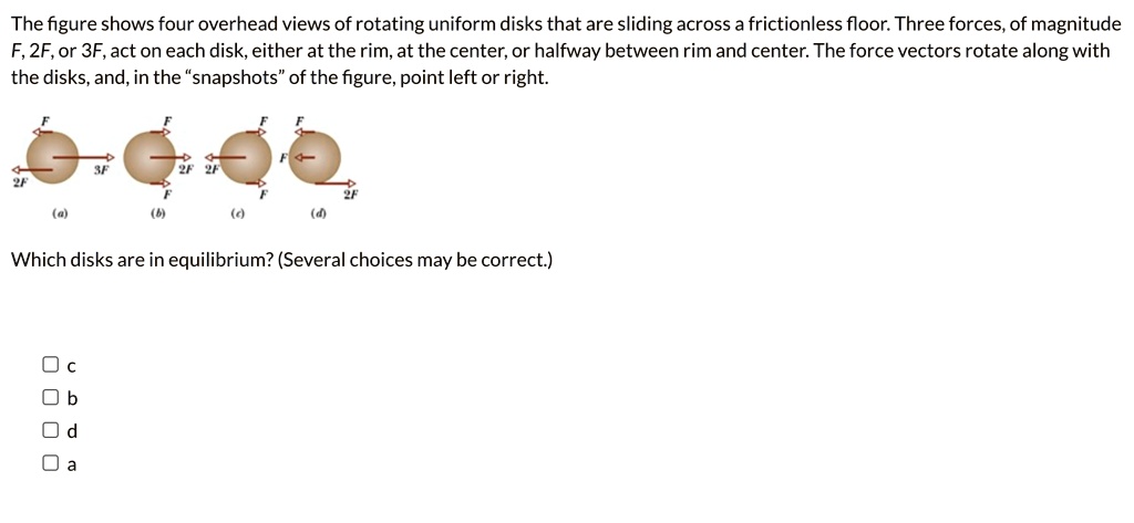 SOLVED: The figure shows four overhead views of rotating uniform disks that are sliding across a ...