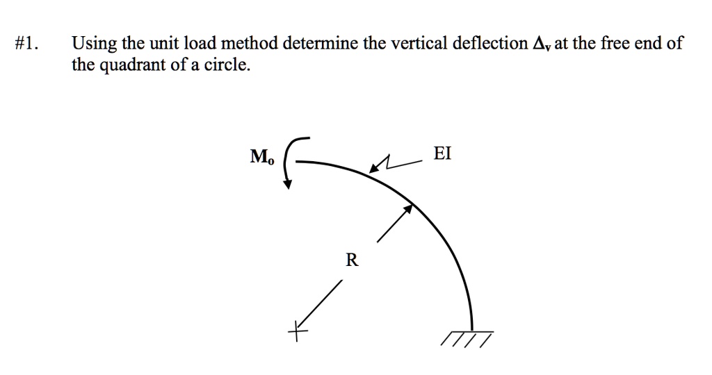 #1. Using the unit load method determine the vertical deflection Ay at ...