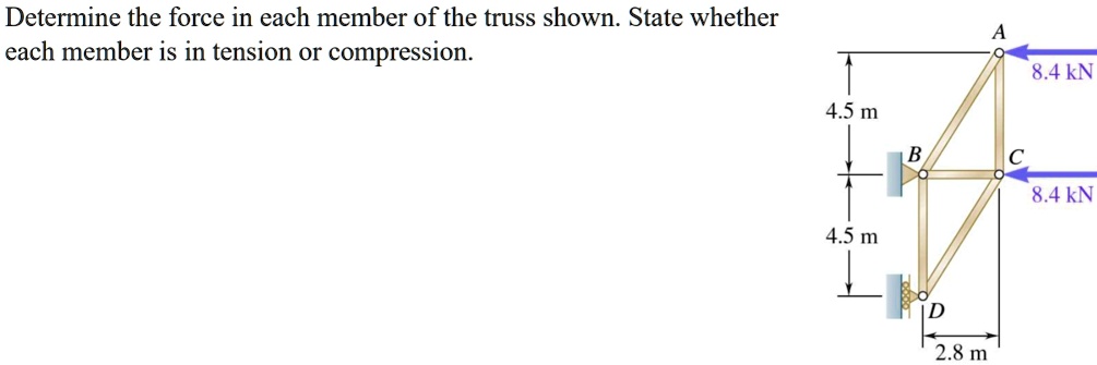 Determine the force in each member of the truss shown. State whether ...