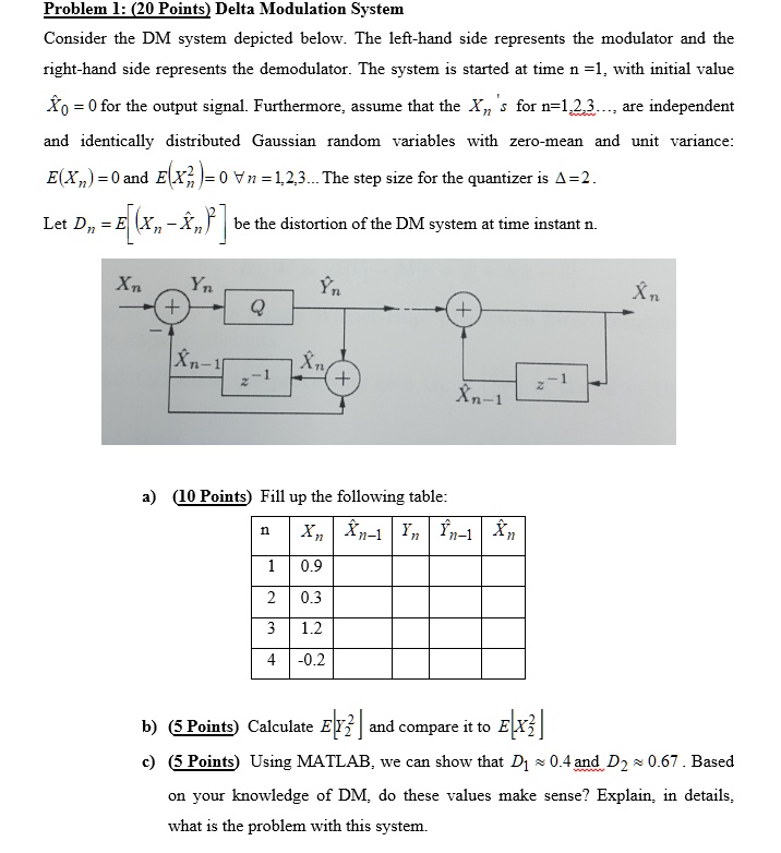 problem li 20 points delta modulation system consider the dm system ...