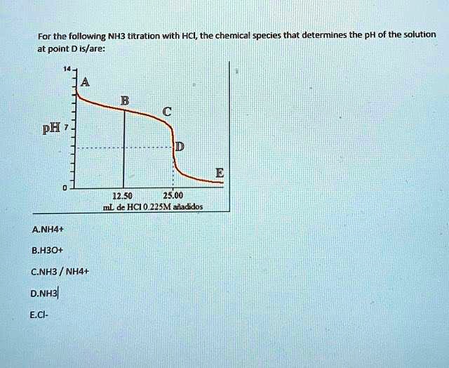 SOLVED: For the following NH3 titration with HCl, the chemical species ...