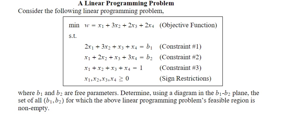 Solved A Linear Programming Problem Consider The Following Linear Programming Problem Min Wx1 8286