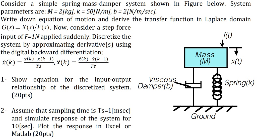 Consider a simple spring-mass-damper system shown in Figure below ...